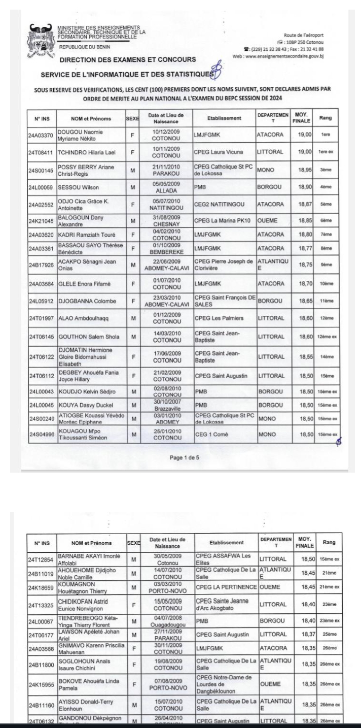 Examen BEPC 2024 : Voici la liste du classement des 100 premiers admis ...